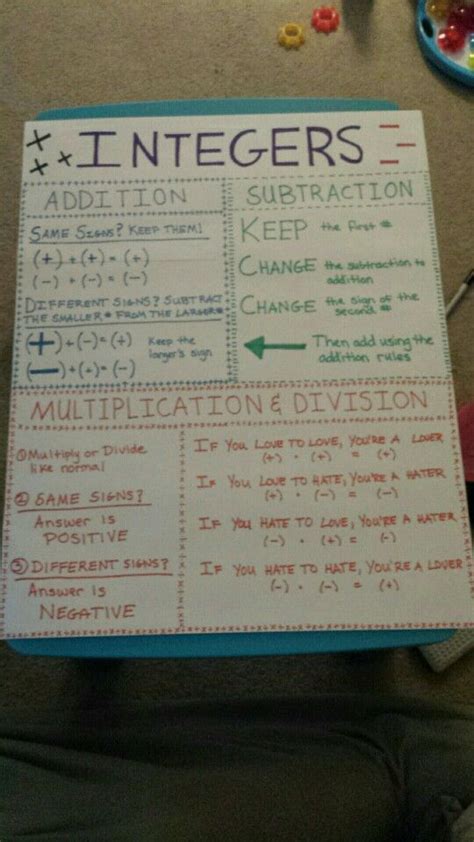 integer math rules
