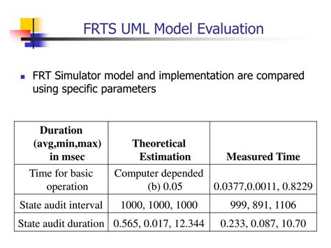 ppt introducing Α uml model for faster than real time simulation powerpoint presentation id