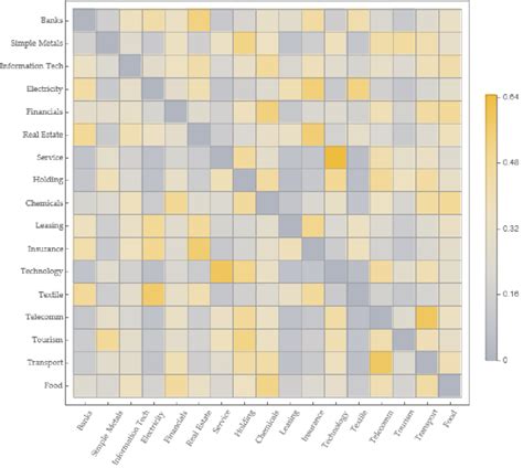 kernel matrix for visibility graph similarity download scientific diagram