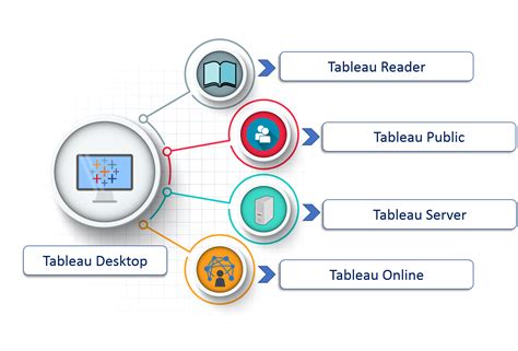 How To Add Foreign Key In Mysql Create Tableau Server Brokeasshome
