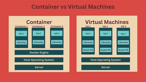Containerization A Beginner S Guide To Its Impact On Software