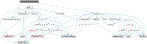 VTK Common DataModel VtkTriangle H File Reference