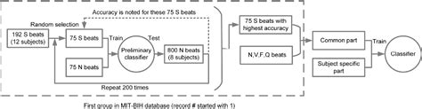 figure 1 from automated ecg classification using dual heartbeat coupling based on convolutional