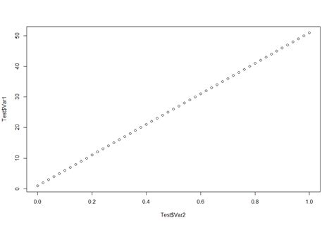testing of quadratic regression in r cross validated