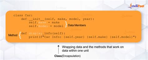 What Is Encapsulation In Python With Example 2024 Updated