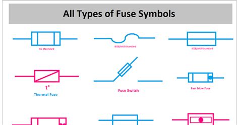 Electrical Schematic Fuse Symbols