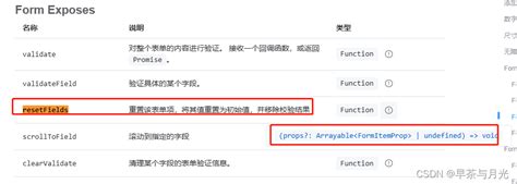 vue3 element plus表单重置以及resetfields不生效 vue js 早茶与月光 gitcode 开源社区