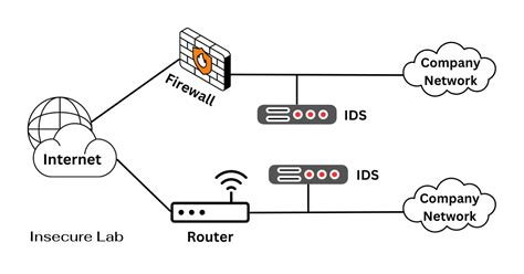 intrusion detection system ids in cyber security