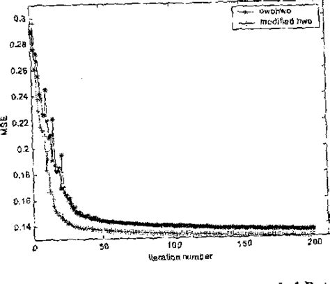 figure 1 from a modified hidden weight optimization algorithm for feedforward neural networks