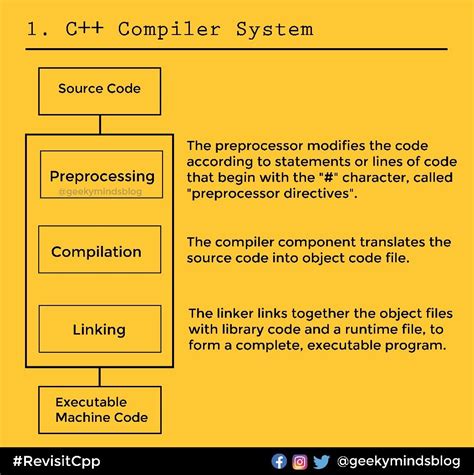 c compiler system computer science programming programming tutorial coding