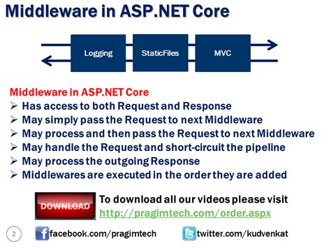 sql server net and c video tutorial middleware in asp net core