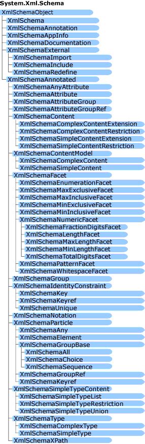 xml schema object model overview microsoft learn