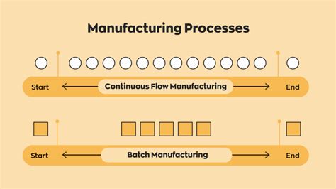 How One Piece Flow Manufacturing Can Improve Quality
