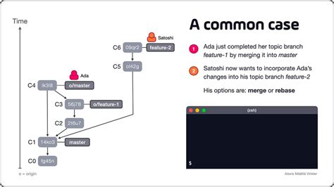 Differences Between Git Merge And Rebase And Why You Should Care