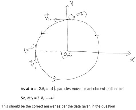 An Object Moves In Circular Path With A Consan T Speed In The Xy Plane