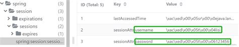 springboot 整合 redis 实战 springboot集成spring session data redis csdn博客