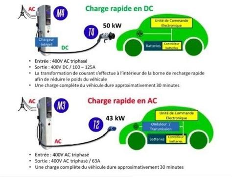 Les ZELEctriciens 2 bornes ZÉLÉctriques White out