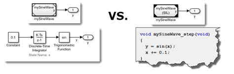 continuous integration with simulink project and simulink test guy on simulink matlab and simulink