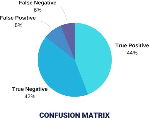 figure 1 from a deep recurrent neural network with bilstm model for sentiment classification
