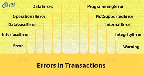 python database access python 3 mysql dataflair