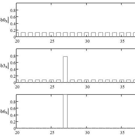 flowchart of the grover s algorithm download scientific diagram
