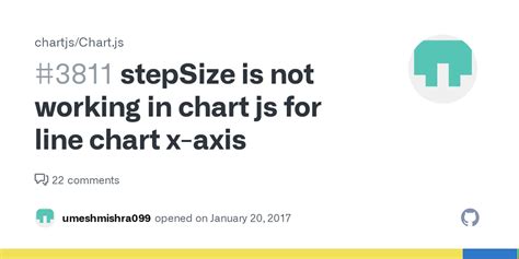 StepSize Is Not Working In Chart Js For Line Chart X Axis Issue 3811