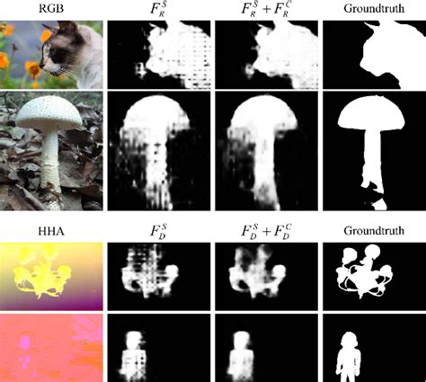 figure 4 from rgbd salient object detection via disentangled cross modal fusion semantic scholar