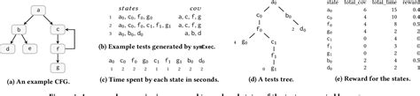 figure 1 from learning to explore paths for symbolic execution semantic scholar