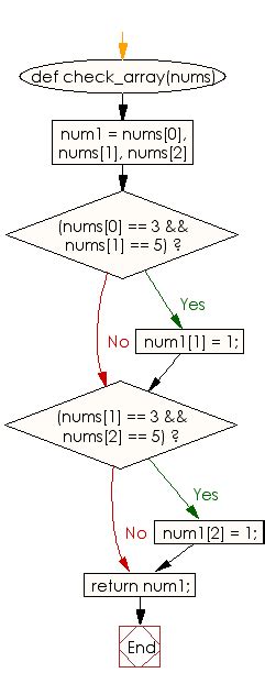 ruby array exercises set 5 to 1 if there is a 3 immediately followed by a 5 in a given array of