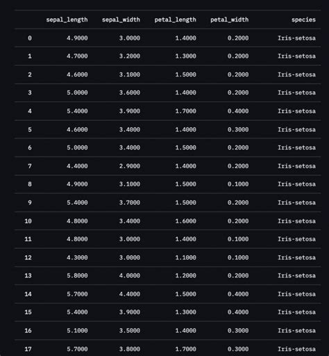 Displaying Text Pandas Dataframe Table And Json In Streamlit
