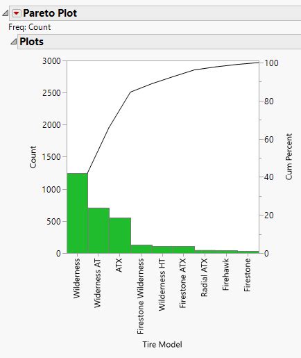 Pareto Chart With Jmp 10542 Hot Sex Picture