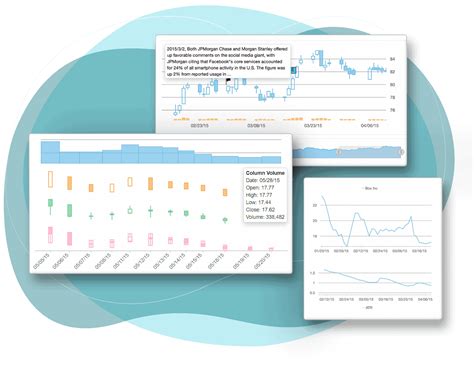 wijmo flexchart javascript 차트 컴포넌트 angular react vue 지원