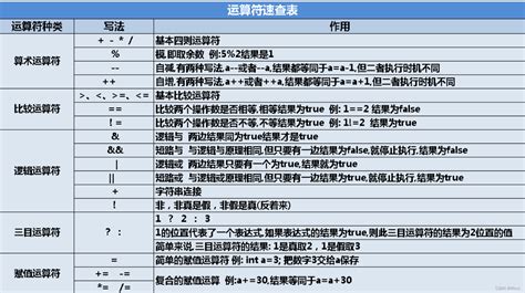java符号 csdn博客