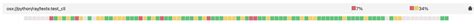 [core][flaky] test cli flaky · issue 28892 · ray project ray · github