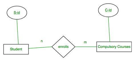 10 Er Diagram To Relational Schema Robhosking Diagram