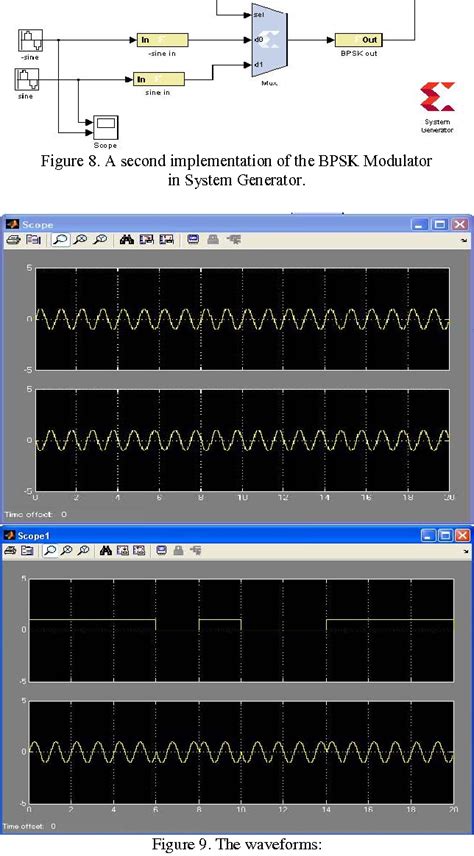 simulation and implementation of a bpsk modulator on fpga semantic scholar