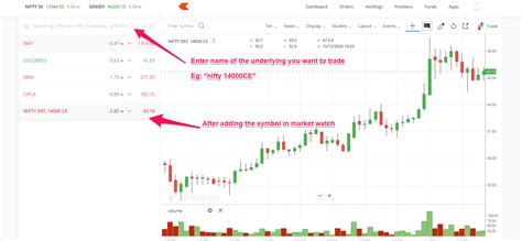 Beginner S Step By Step Guide On Options Trading In India 2024