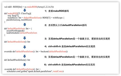sparkcore之rdd编程 spark core rdd编程案例 给出一个员工信息名单 找出收入最高的前3名员工 csdn博客