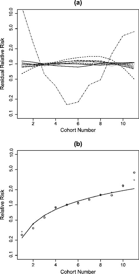 figure 2 from bayesian inference for generalized linear mixed models semantic scholar