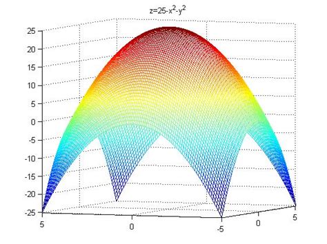 matlab三维曲线簇 matlab绘制三维曲线 plot3 和三维图形 mesh and surf csdn博客