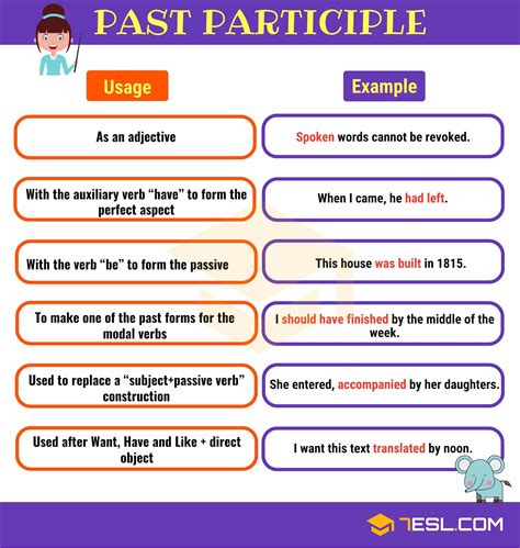 Verb A Quick Guide To Mastering English Verbs With Examples 7ESL