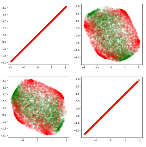 github jaehoon9201 keras 1d vae anomaly detection keras 1d vae anomaly detection