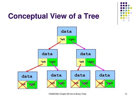 data structures binary trees ppt download