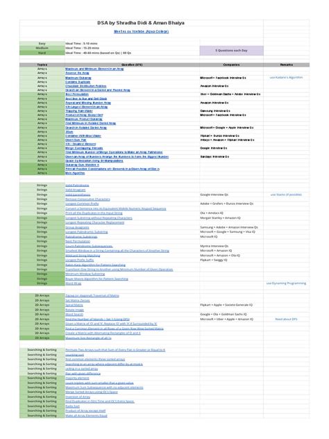 dsa by shradha didi aman bhaiya dsa in 2 5 months pdf queue abstract data type