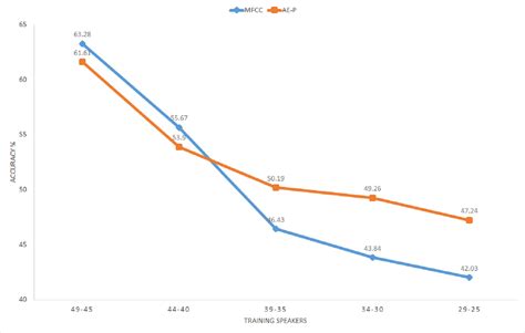 spatial position constraint for unsupervised learning of speech representations [peerj]