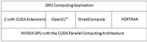 figure 1 from a roadmap of parallel sorting algorithms using gpu computing semantic scholar