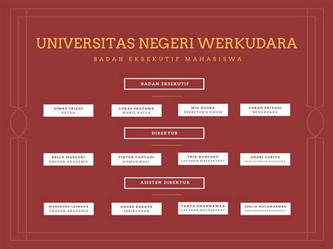 Membuat Struktur Organisasi Menarik Online Gratis Canva