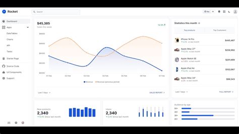 Rocket Django LIVE Deploy On Render AppSeed YouTube
