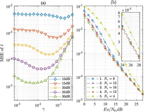figure 1 from carrier frequency offset estimation for ofdm with generalized index modulation