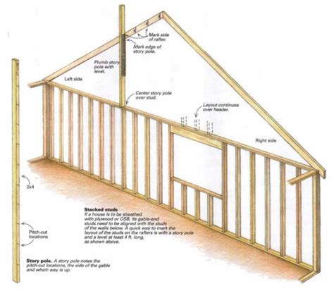Framing Gable Ends Fine Homebuilding